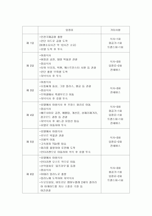 17박 18일 여행 일정표