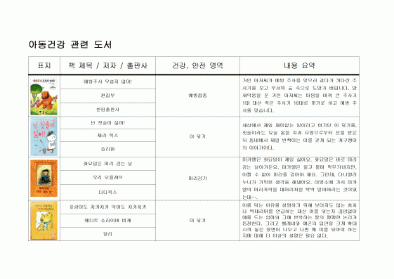 아동건강 관련 도서(아동건강안전영역, 아동건강동화책, 아동건강관련동화책목록과내용요약)