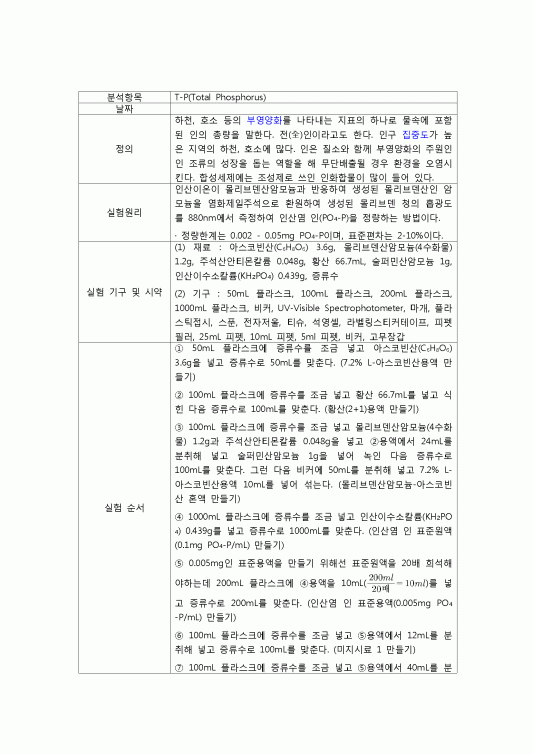 [상수도 공학 실험] T-P(Total Phosphorus;총인) 측정 실험