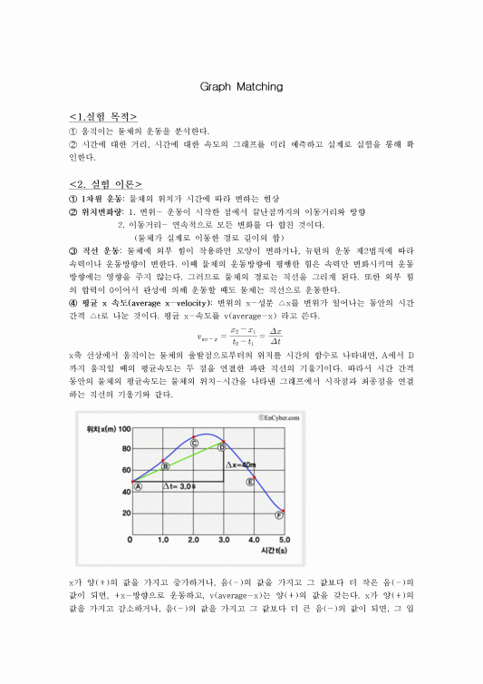 일반물리학 실험 -Graph Matching 결과 보고서