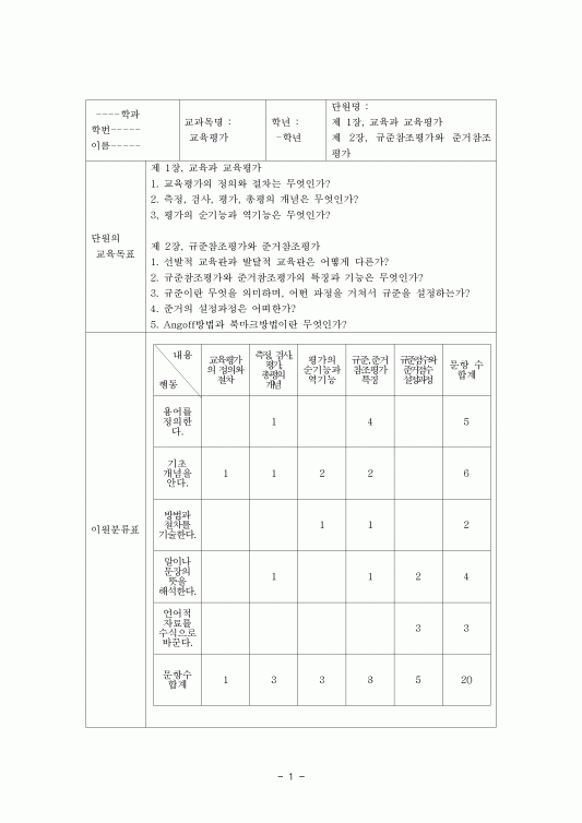 [교육과정 및 교육평가] 시험문제 만들기(이원분류표O)