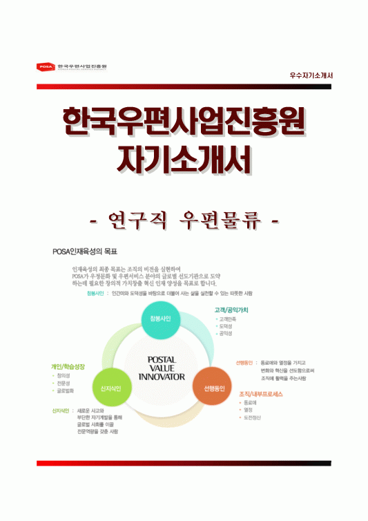 [한국우편사업진흥원자기소개서]한국우편사업진흥원(연구직)자소서+[면접기출문제]_한국우편사업진흥원합격자기소개서, 한국우편사업진흥원자소서항목