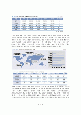 삼성 애니콜 중국진출 성공요인-16페이지