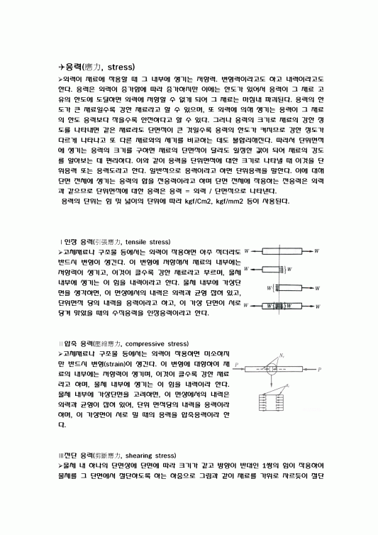 [재료역학] 응력(應力, stress) & 보(Beam)