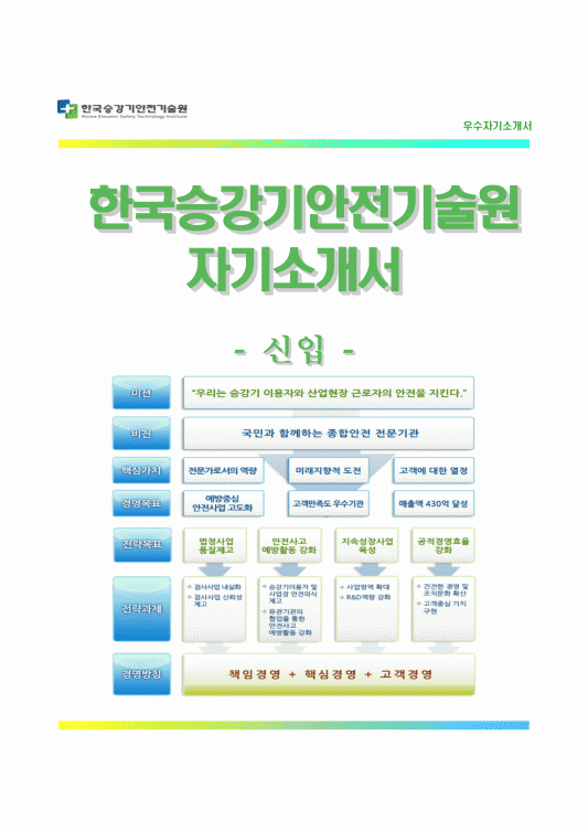 (한국승강기안전기술원 자기소개서 + 면접족보) 한국승강기안전기술원 합격 자소서 우수예문 레포트 [한국승강기안전기술원합격자기소개서+한국승강기안전기술원자소서 이력서 항목]