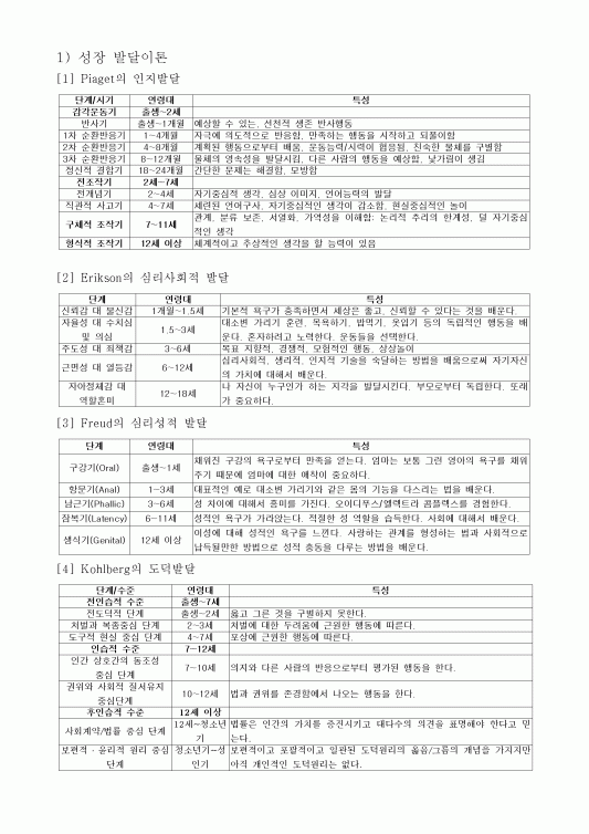 <아동간호학> 소아청소년과 사전학습 레포트