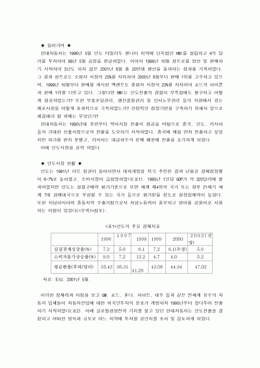 현대 인도 진출 성공사례 분석