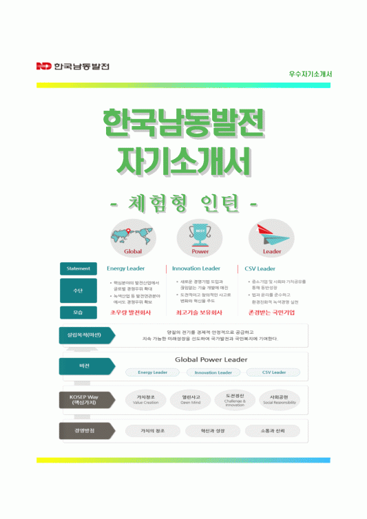 (한국남동발전자기소개서 + 면접족보)한국남동발전(체험형인턴)자소서 [한국남동발전합격자기소개서한국남동발전인턴자소서항목]