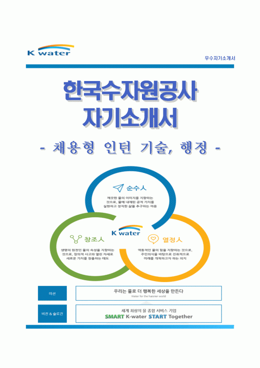 (한국수자원공사 자기소개서 & 경험 기술서 + 면접족보) 한국수자원공사 (채용형 인턴 기술, 행정) 자소서 레포트 ｛❖ 한국수자원공사인턴합격자기소개서 ❖ 한국수자원공사자소서 ❖｝ 우수예문