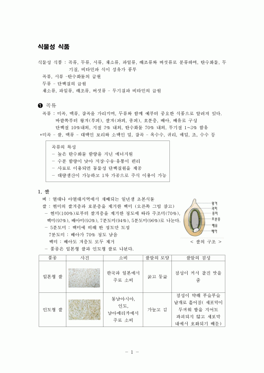 식품학 - 식물성 식품과 동물성 식품 조사