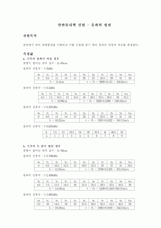 [일반물리학 실험] 음파의 성질 (결과 보고서) : 관속에서 파의 공명현상을 이해하고 이를 이용해 공기 중의 음파의 파장과 속도를 측정한다