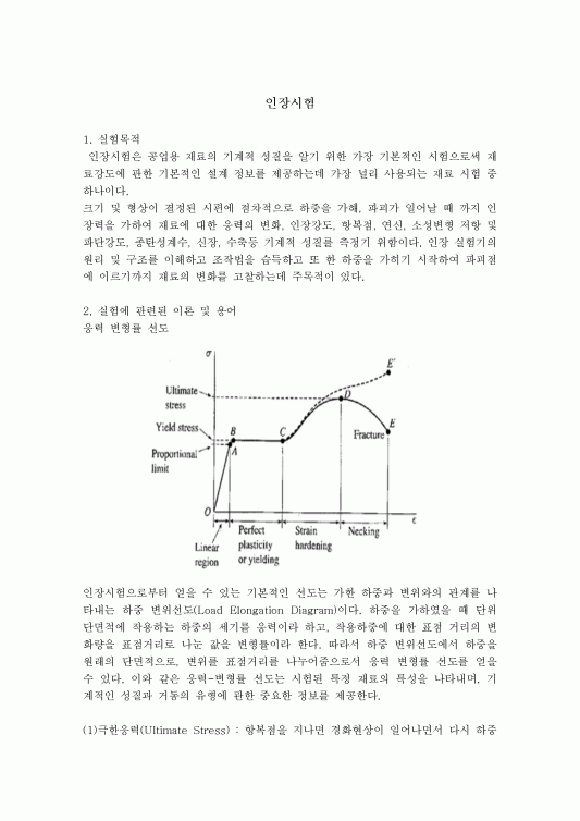 재료공학실험 - 인장시험