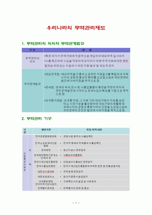 우리나라(한국)의 무역관리제도