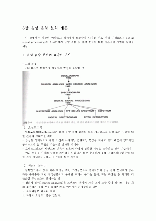 [음성장애세미나] 03장 음성 음향 분석 개론