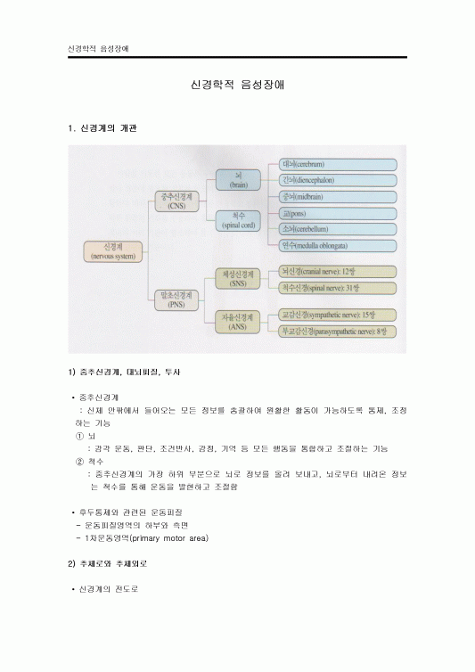 [음성장애세미나] 신경학적 음성장애