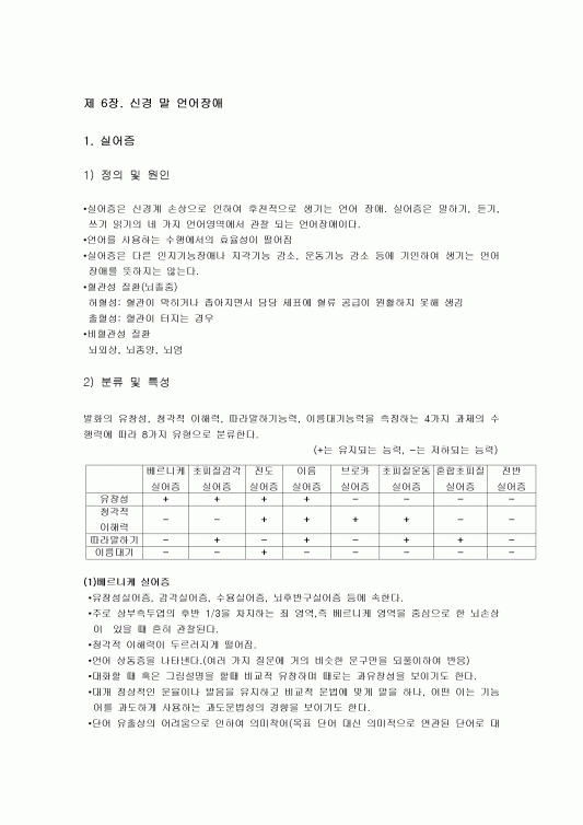 제06장. 신경 말 언어장애 - 실어증, 운동말장애의 유형