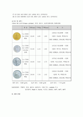 화학 및 실험 - 우리나라 동전의 밀도 측정-2페이지