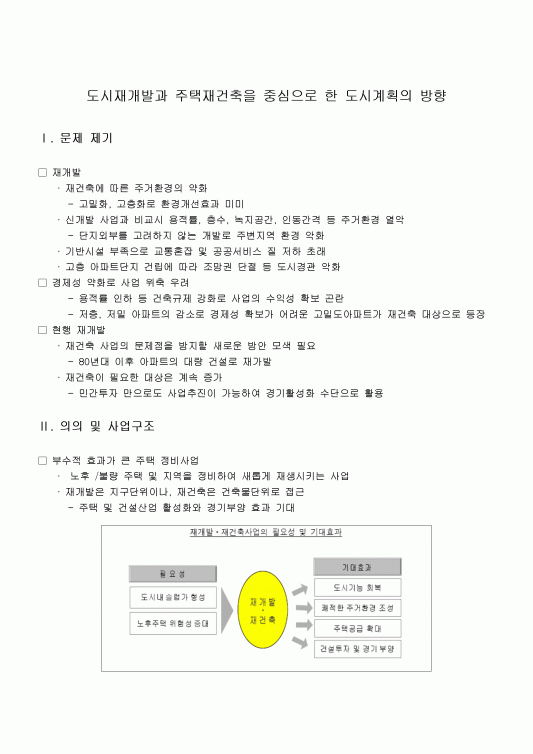 도시재개발 주택재건축을 중심으로 한 도시계획의 방향