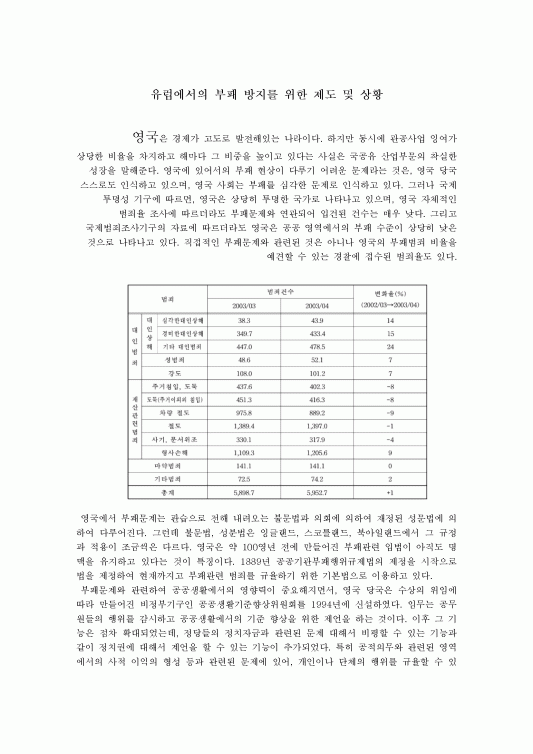 유럽에서의 부패 방지를 위한 제도 및 상황