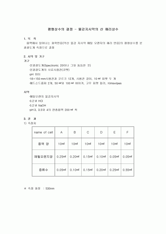 [일반물리학 실험] 평형상수의 결정 - 물감지시약의 산 해리상수