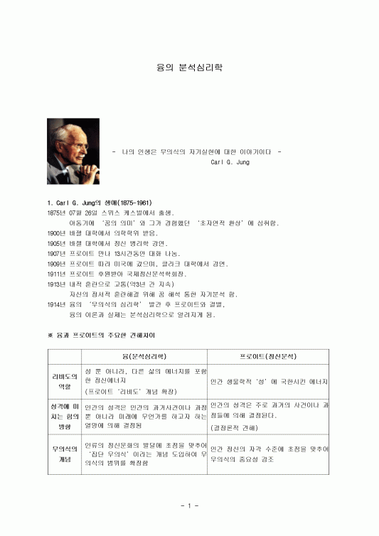 융(Carl G. Jung)의 분석심리학