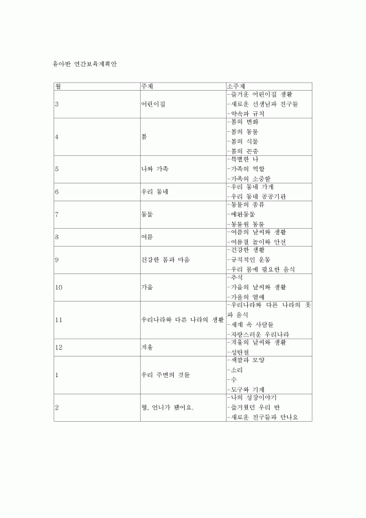 유아반 연간보육계획안 & 주간보육계획안 & 일일보육계획안 - 주제 : 가을