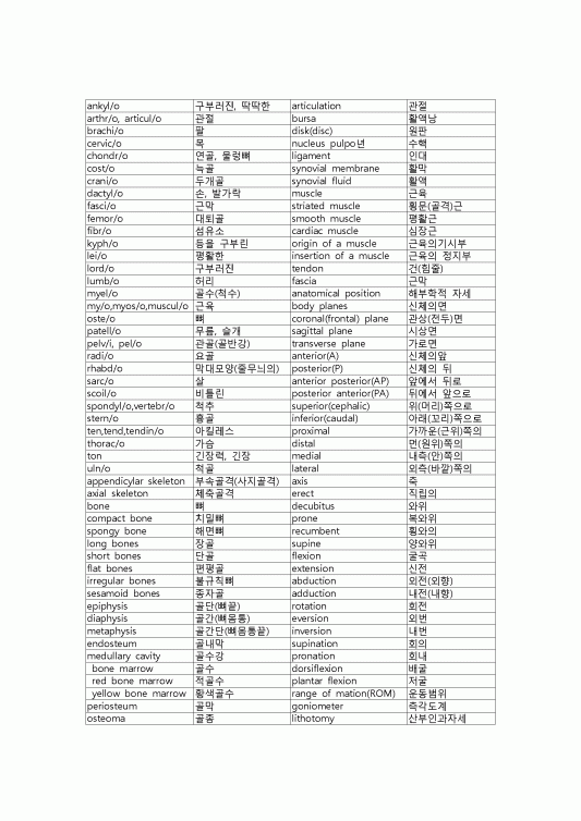 의약용어 정리