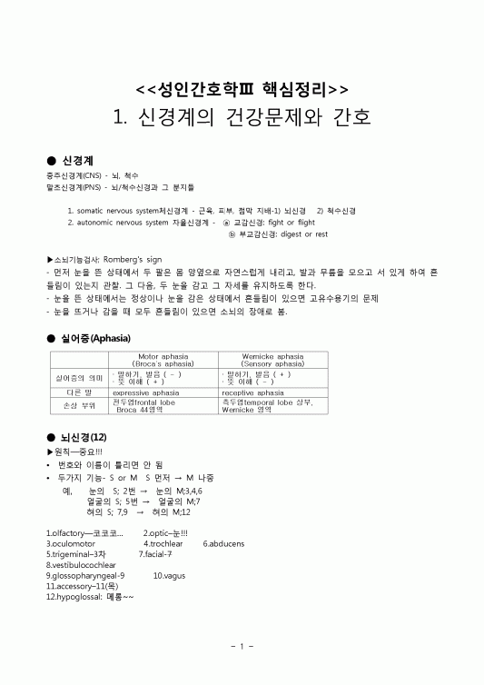 성인간호학(신경,근골격)국시요약 - [성인간호학Ⅲ 핵심정리] 신경계의 건강문제와 간호 & 근골격계의 건강문제와 간호