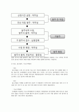 서울 아산병원과 한강 성심병원의 ERP(전사적 자원관리)-4페이지