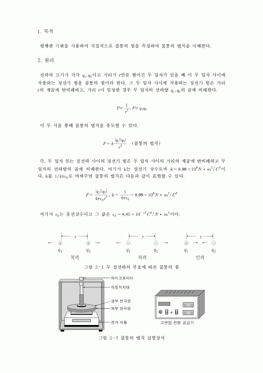[일반물리학 실험] 쿨롱의 법칙(Coulomb`s Law) 실험 : 평행판 극판을 사용하여 직접적으로 쿨롱의 힘을 측정하여 쿨롱의 법칙을 이해한다