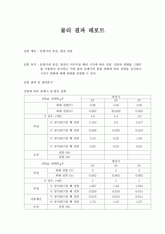 물리物理결과레포트 콘덴서 충방전