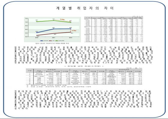 [사회문제] 청년실업 원인과 해결방안(대졸자 실업 원인과 방안).pptx