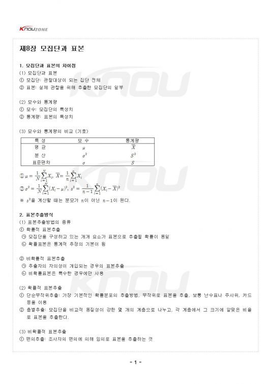 2015년 1학기 경영분석을위한기초통계 출석대체시험 핵심체크