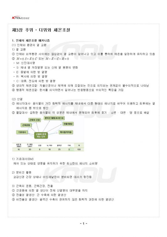 2015년 1학기 의복과건강 출석대체시험 핵심체크