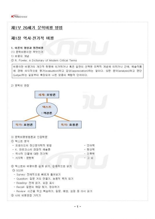 2015년 1학기 문학비평론 기말시험 핵심체크