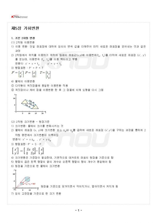 2015년 1학기 컴퓨터그래픽스 기말시험 핵심체크