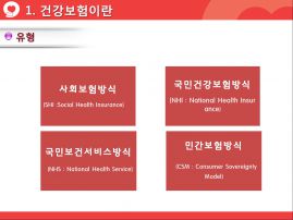 [PPT][사회복지社會福祉정책론] 국민건강보험제도 완전분석 레포트-7페이지