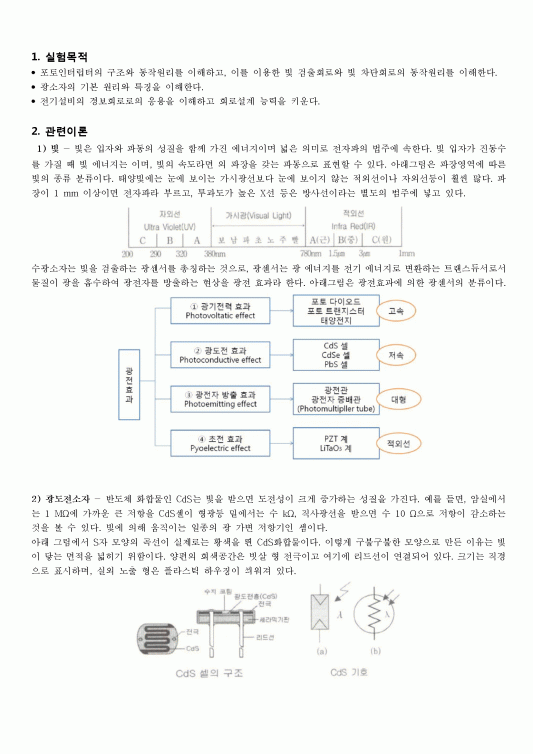 12 포토인터럽트를 이용한 전기설비의 경보회로 설계 (예비레포트)