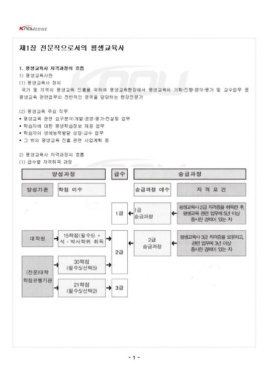 2015년 1학기 평생교육실무론 출석대체시험 핵심체크