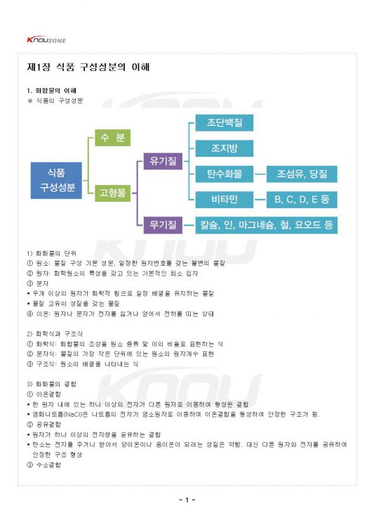 2015년 1학기 식품학 기말시험 핵심체크