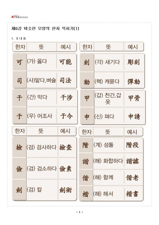 2015년 1학기 기초한자 기말시험 핵심체크