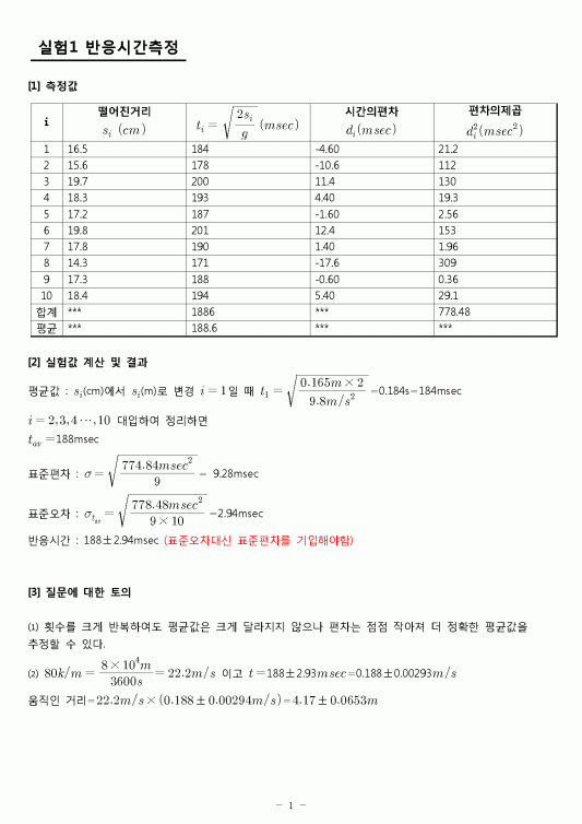 측정과 오차 (결과보고서)