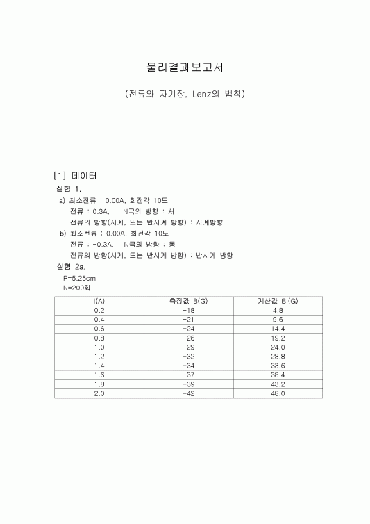 [물리결과보고서] 전류와 자기장 렌츠(Lenz)의법칙