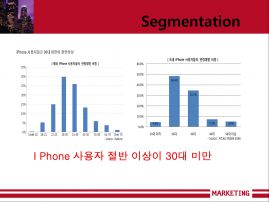 애플 아이폰(i Phone),아이폰 스마트폰,아이폰 삼성갤럭시,스마트폰시장,스마트폰 비교,Segmentation.ppt-7페이지