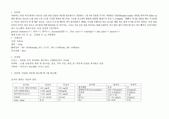 기본간호학 A2 투약간호과정 - 진단명 :인슐린 의존형 당뇨병(제 1형 당뇨병)