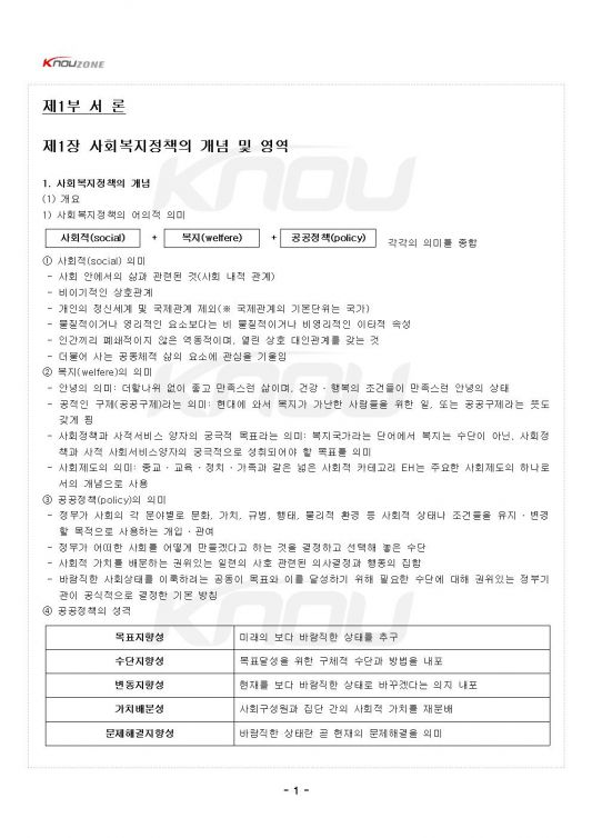 2015년 하계계절시험 사회복지정책론 시험범위 핵심체크