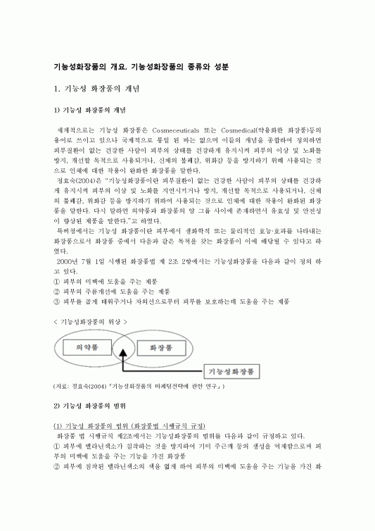 [기능성화장품 機能性 化粧品] 기능성화장품의 개요(개념과 범위), 발달 배경과 속성, 기능성화장품의 종류와 성분 - 기능성화장품