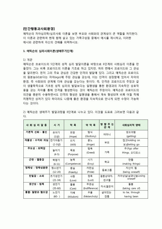 [인간행동과사회환경] 에릭슨(Erikson)의 자아심리학/심리사회 이론을 보면 부모와 사회와의 관계성이 큰역할을 차지한다. 함께 살고 있는 가족구성원 중에서 예시를 제시하고, 이러한 예시와 관련하여 견해 피력