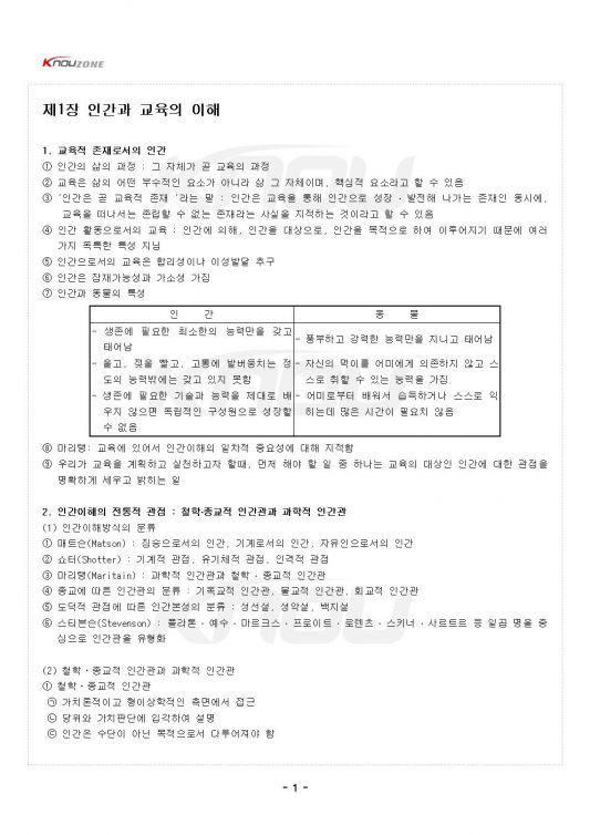 2015년 2학기 인간과교육 교재전범위 핵심요약노트