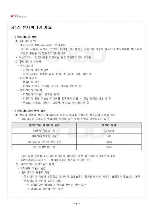 2015년 2학기 멀티미디어시스템 교재 전 범위 핵심요약노트